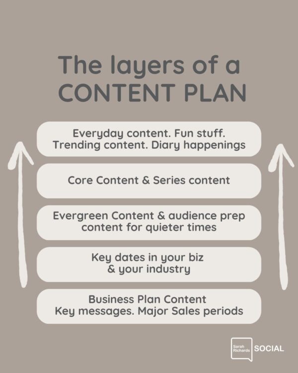 How to layer up your content plan - Sarah Richards Social