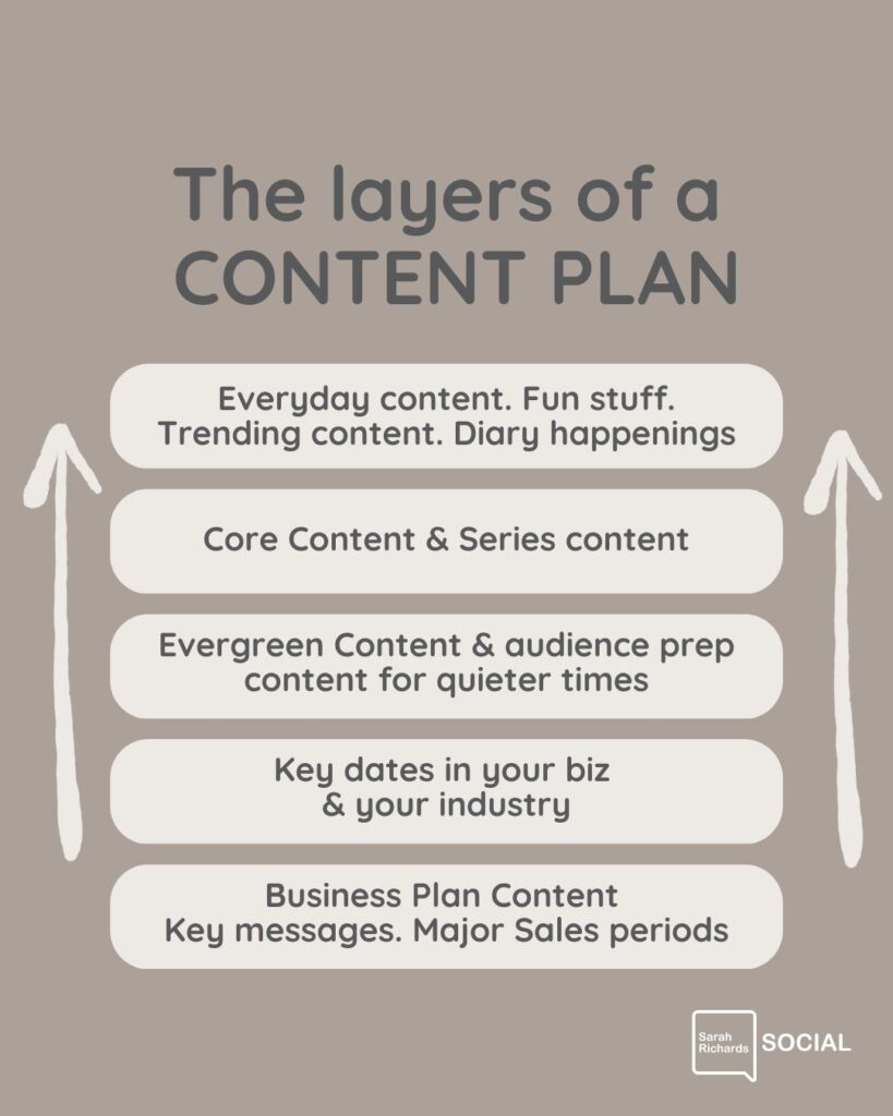 How to layer up your content plan - Sarah Richards Social